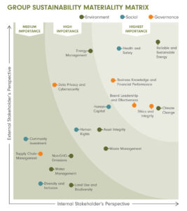 Material Sustainability Matters - LeaderEnergy